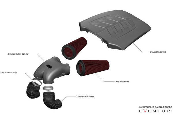 Eventuri 4.0TFSI Twin Turbo V8 Black Carbon Intake System - 2025+ – AM ...